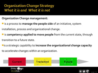 Why strategic initiatives fail to deliver. 26 Reasons