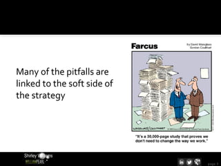 Why strategic initiatives fail to deliver. 26 Reasons