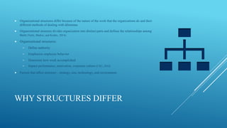 Why structures differ | PPTX