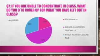 Why students are unable to concentrate in class | PPTX