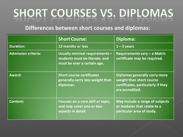 Why Study A Short Course? | PPT