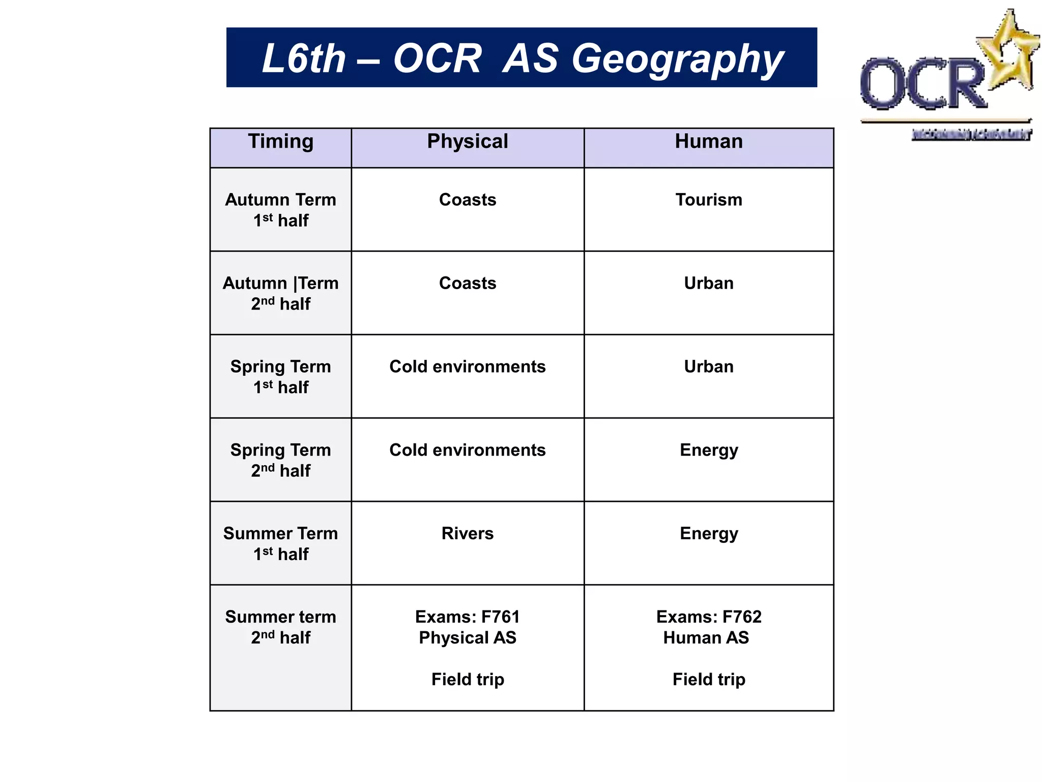 Why study geography | PPTX