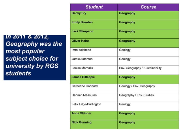 Why study geography | PPTX