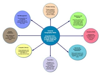 Why study geography | PPTX