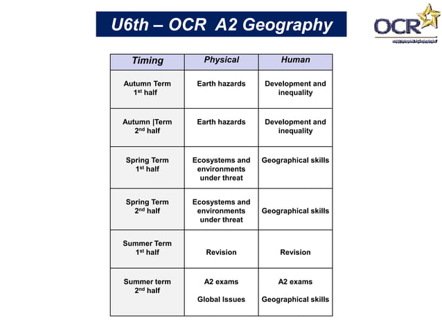Why study geography | PPTX
