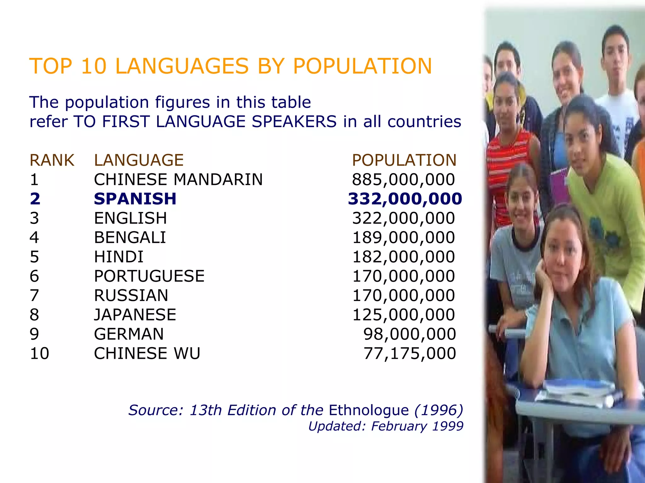 Why study spanish | PPT