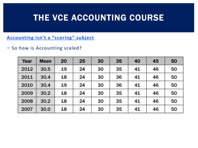 Why Study VCE Accounting