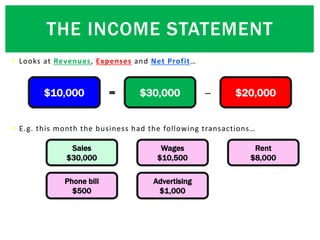 Why study VCE Accounting? | PPT