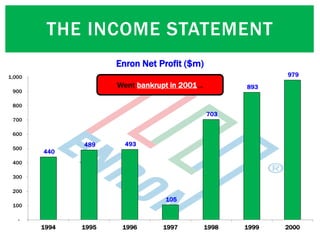 Why study VCE Accounting? | PPT
