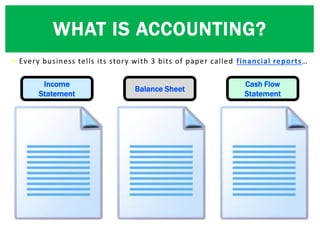 Why study VCE Accounting? | PPT