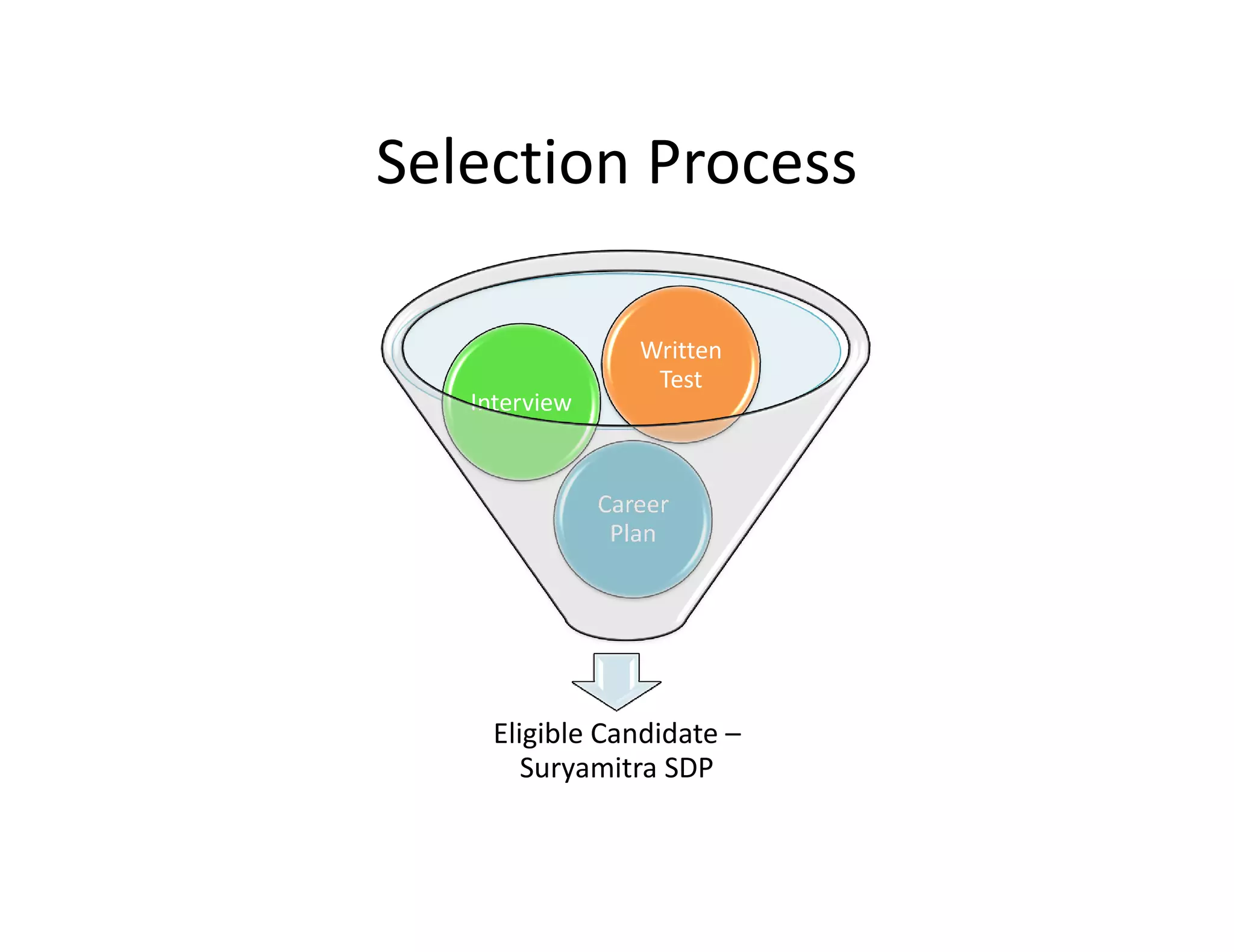 Why suryamitra | PDF