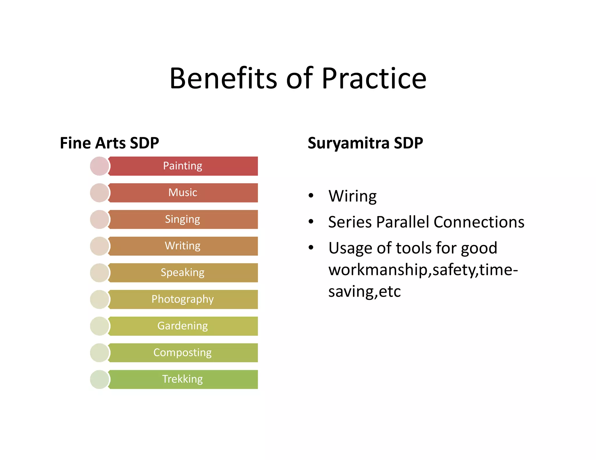 Why suryamitra | PDF