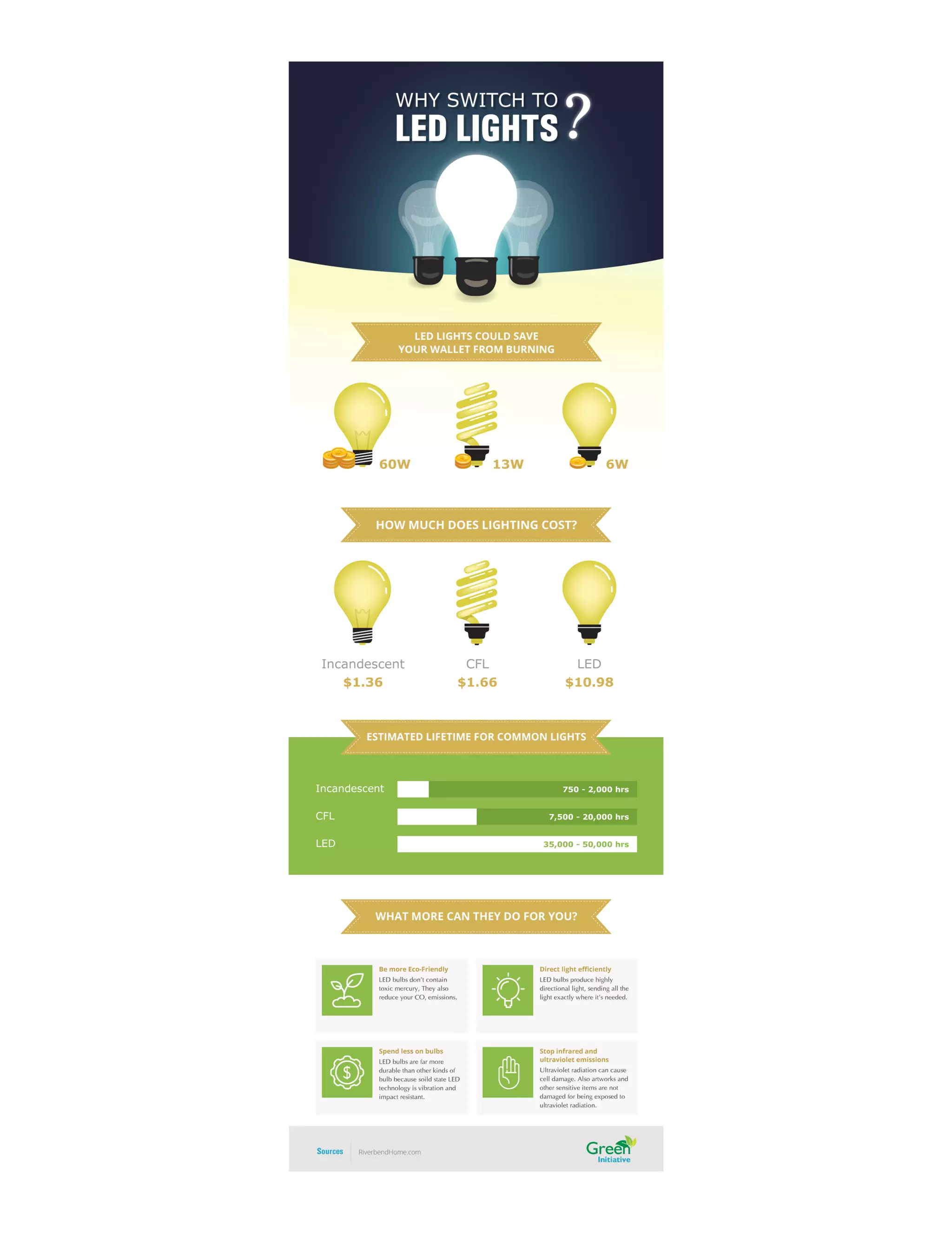 Why switch to led lights (infographic) | PDF