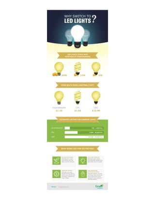 Why switch to led lights (infographic) | PDF