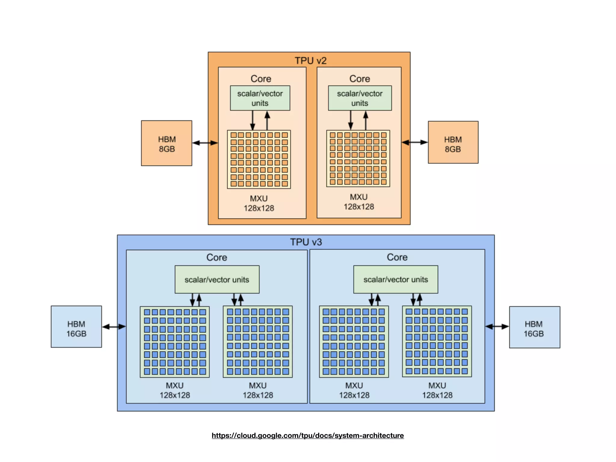 Why Systolic Architectures | PDF