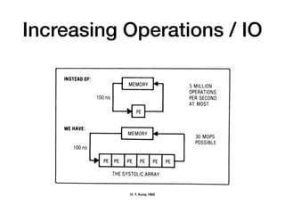 Why Systolic Architectures | PDF