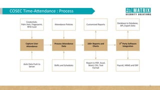 Why Do You Need BIO-METRIC Time and Attendance? | PPTX | Business and Finance