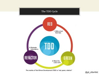 Why TDD is Important for Everyone | PPT