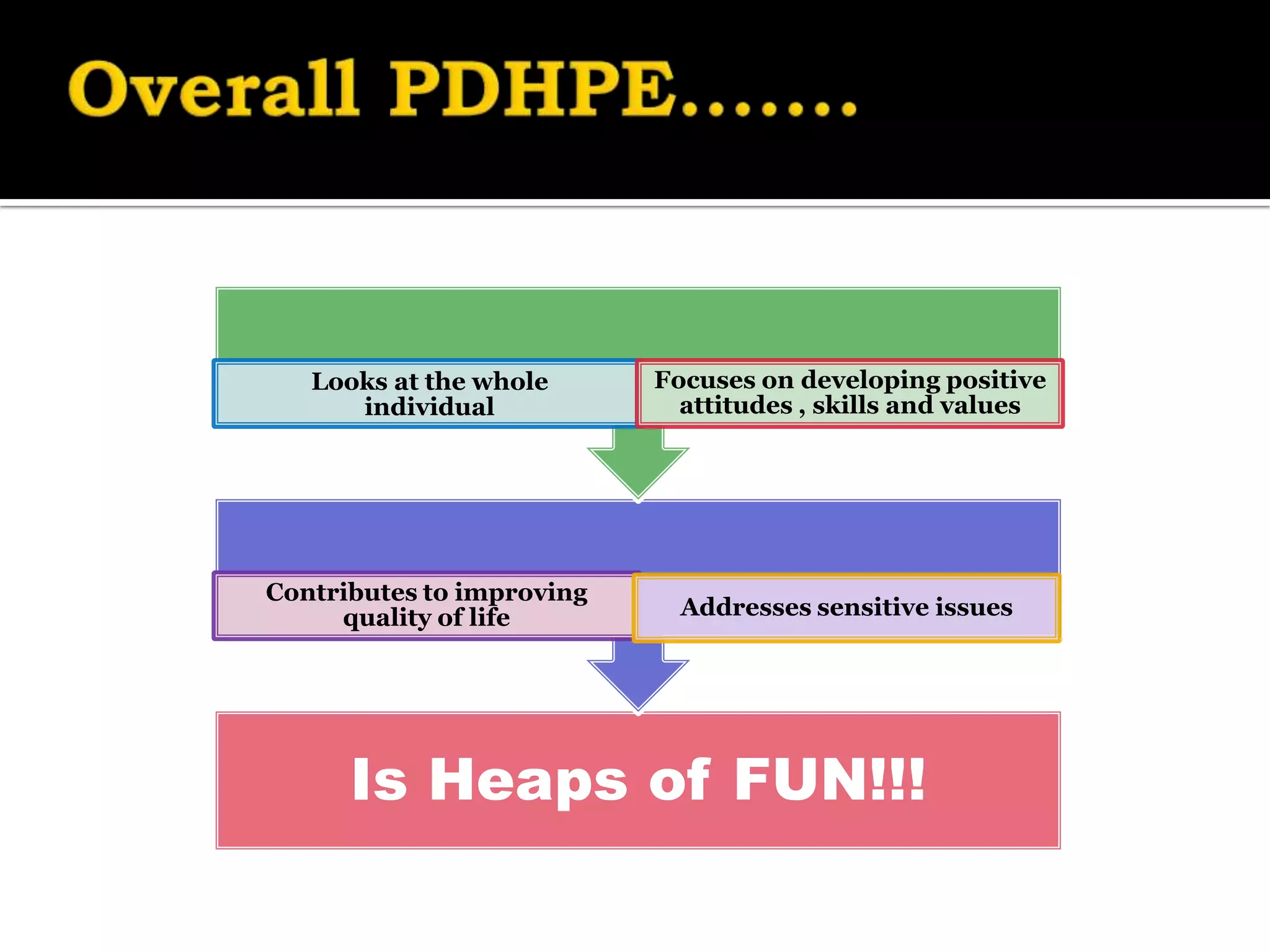 Why teach pdhpe | PPT