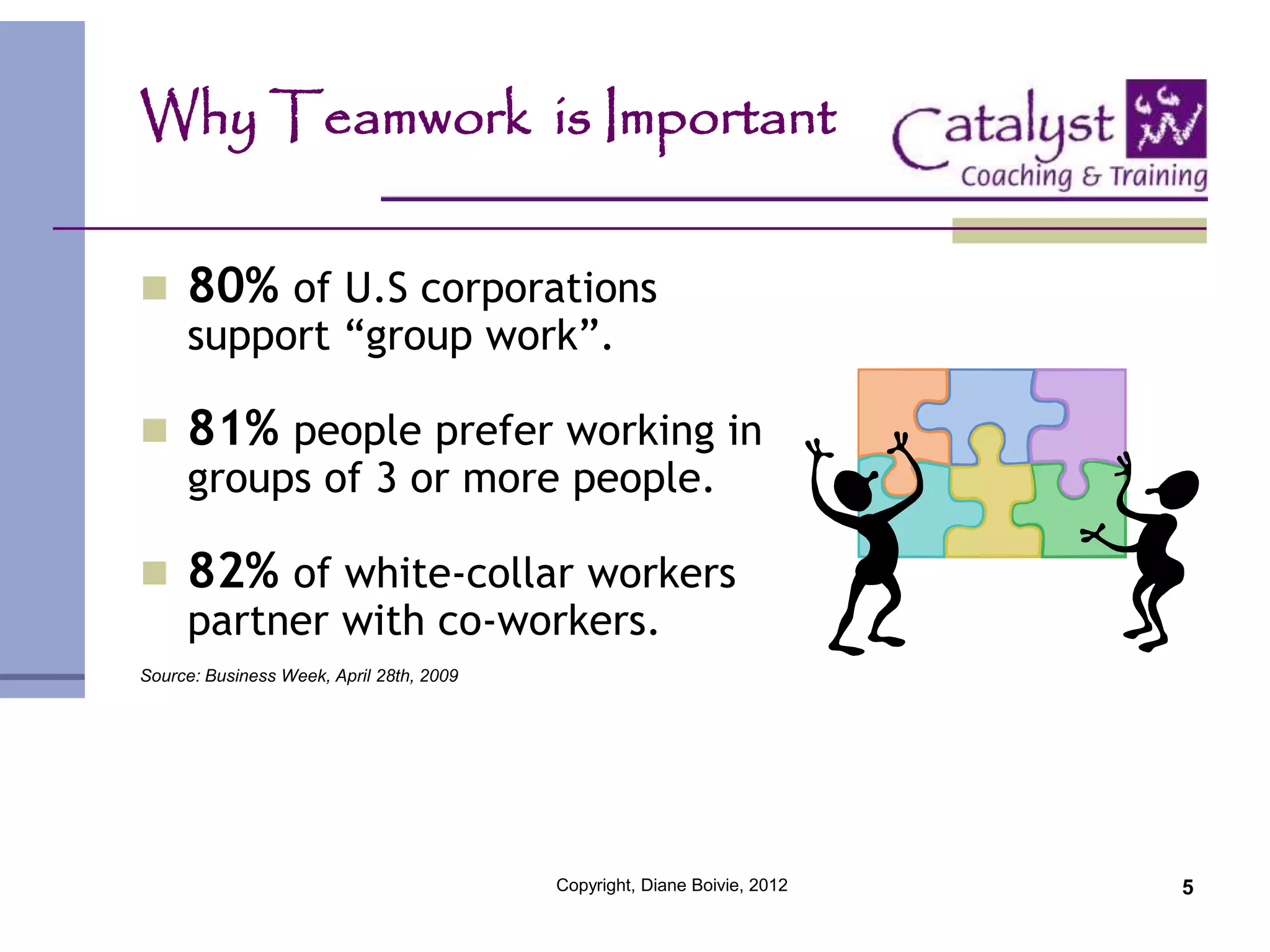 Why Teams Fail & 14 Success Factors for a Turnaround | PPTX