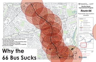 Why the 66 is broken | PPT