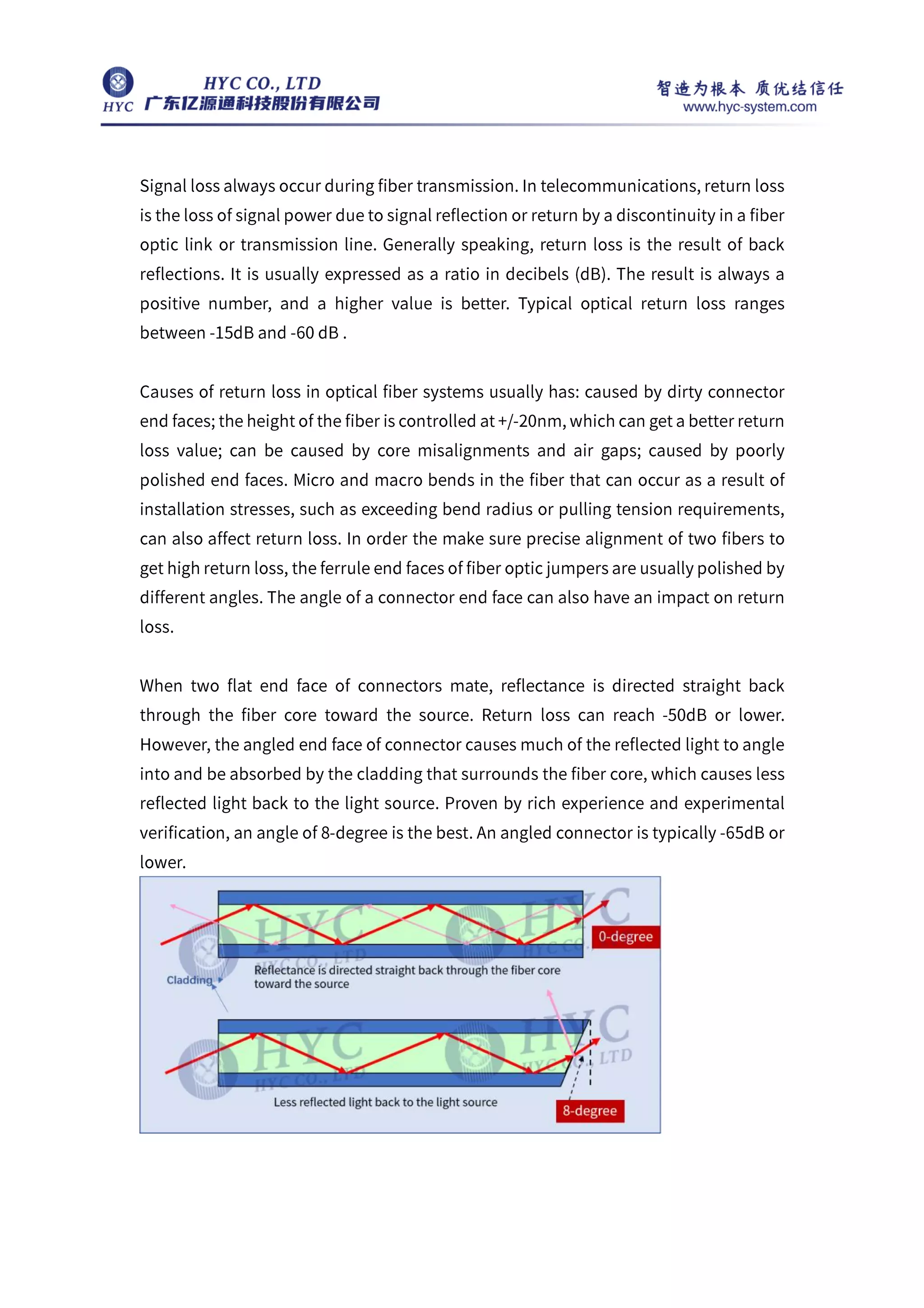 Why the fiber endface is usually polish at 8-degree angle.pdf