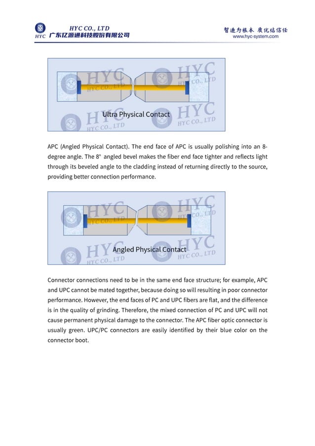 Why the fiber endface is usually polish at 8-degree angle.pdf