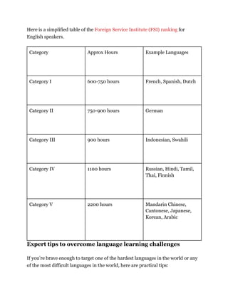 Why the Hardest Language in the World Challenges Every Learner_.pdf
