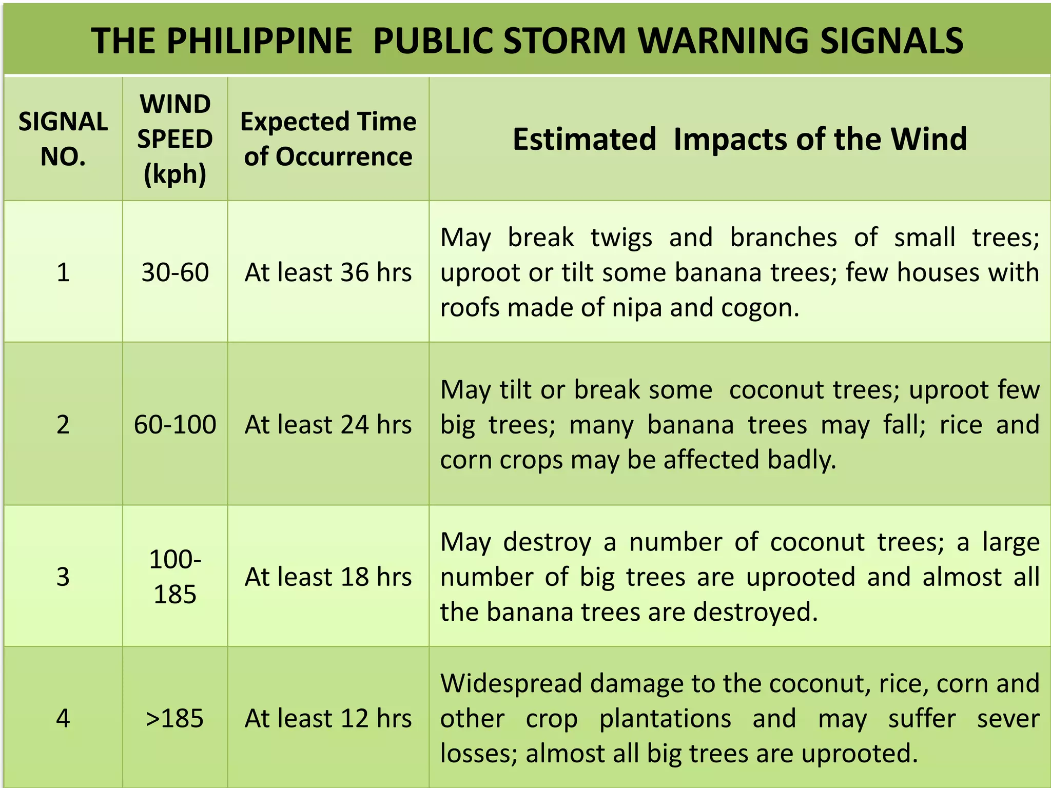 Why the philippines is prone to typhoons | PPTX