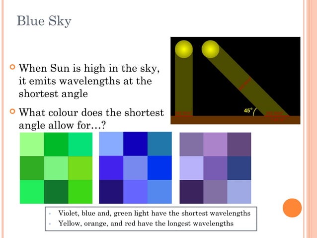 Why the Sky Changes Colour | PPT