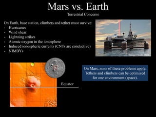 Why The Solar System's First Space Elevator Will Likely be Martian | PPTX