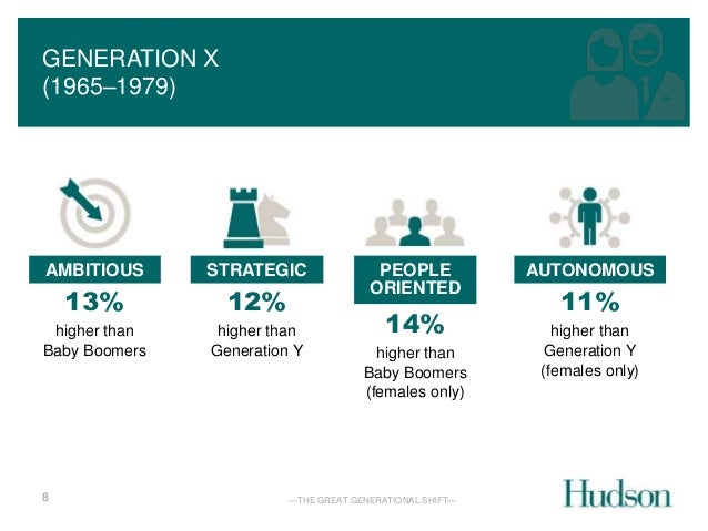 Why three generations will reshape your workplace hudson netherlands