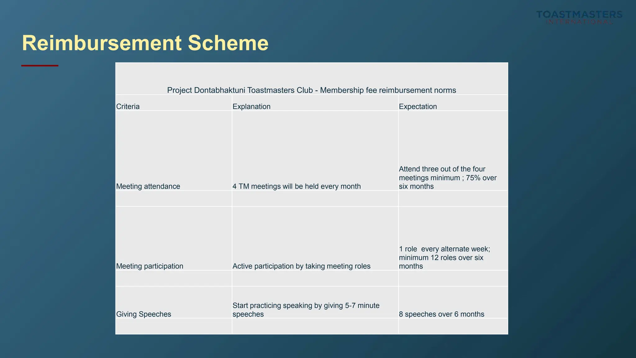 Why Toastmasters -Project Dontabhaktuni (1).pptx