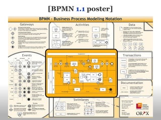 Why To Consider BPMN 2.0 | PDF