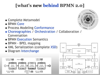 Why To Consider BPMN 2.0 | PDF