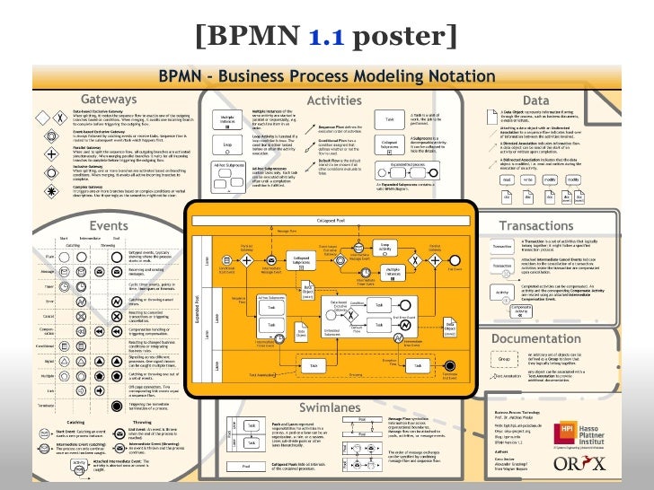 BPMN 1.0 POSTER PDF
