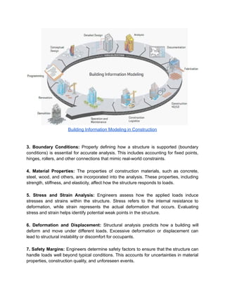 Why To Use Structural BIM Services For Construction Projects.pdf