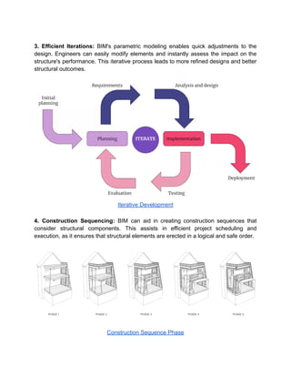 Why To Use Structural BIM Services For Construction Projects.pdf