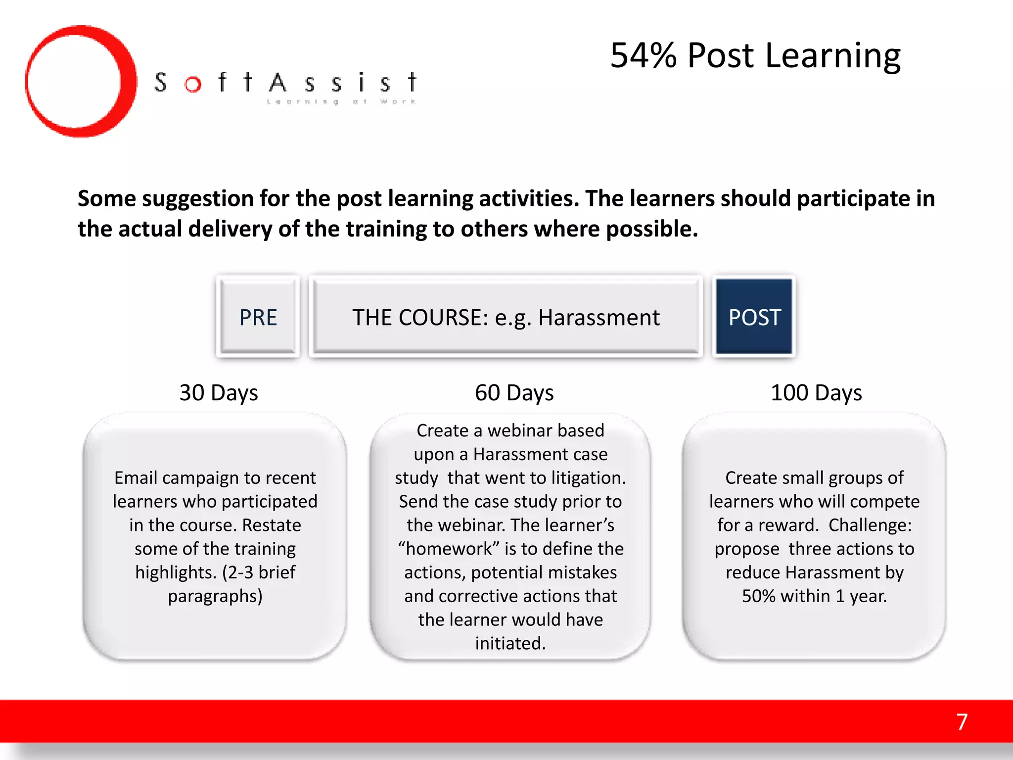 Why Does Training and Learning Fail? | PPTX