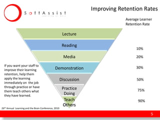 Why Does Training and Learning Fail? | PPTX
