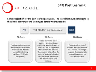 Why Does Training and Learning Fail? | PPTX