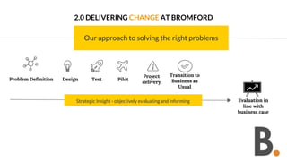 Why Transformation Fails And How To Avoid It | PPT