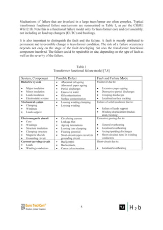 Why transformers fail_final | PDF