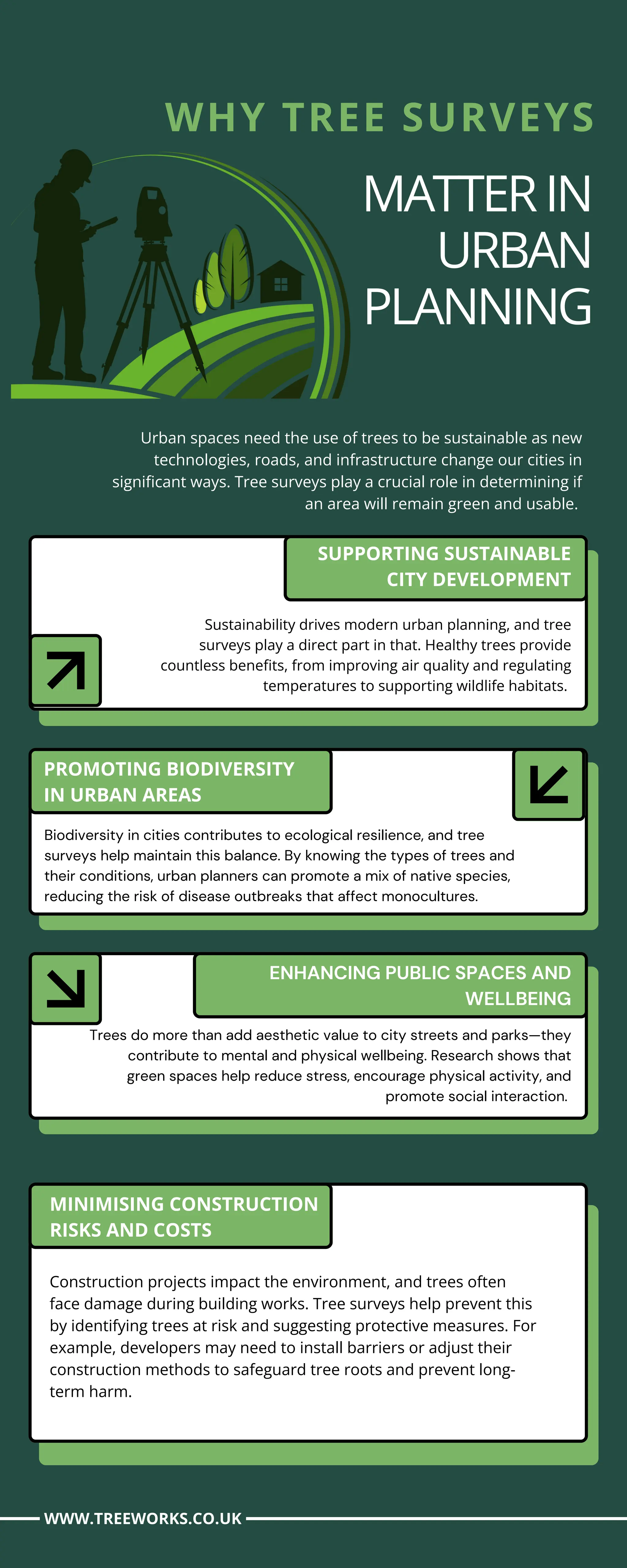 Why Tree Surveys Matter in Urban Planning | PDF