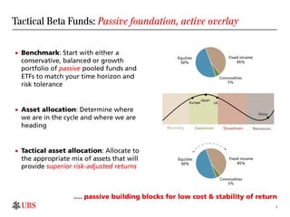 Why UBS Tactical beta Funds? | PDF | Stocks and Bonds | Personal Investing