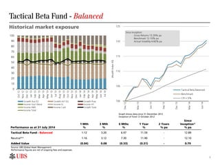Why UBS Tactical beta Funds? | PDF