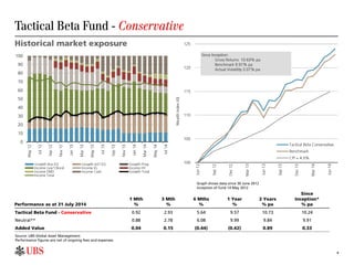 Why UBS Tactical beta Funds? | PDF