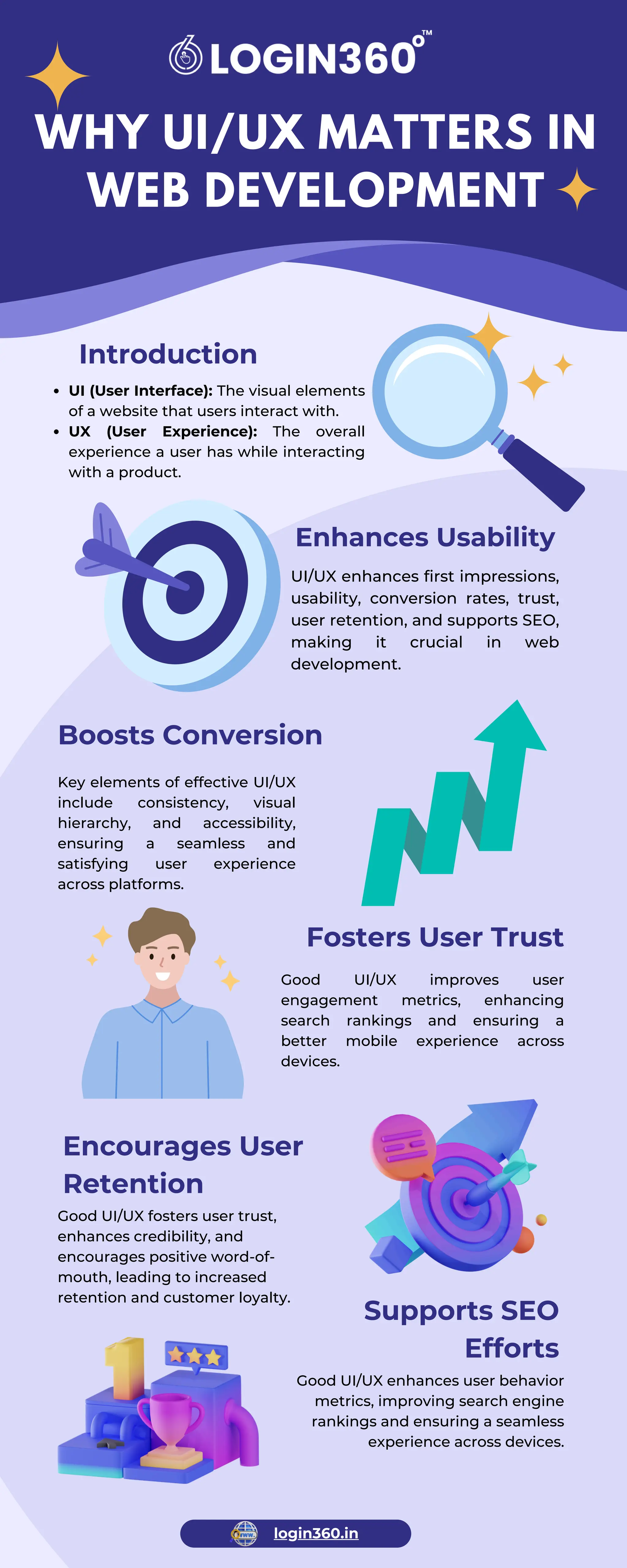UI/UX Design with Our Expert-Led Course in Coimbatore | PDF