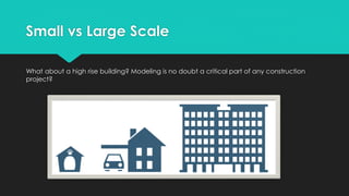 Why UML Modeling | PDF