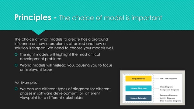Why UML Modeling | PDF